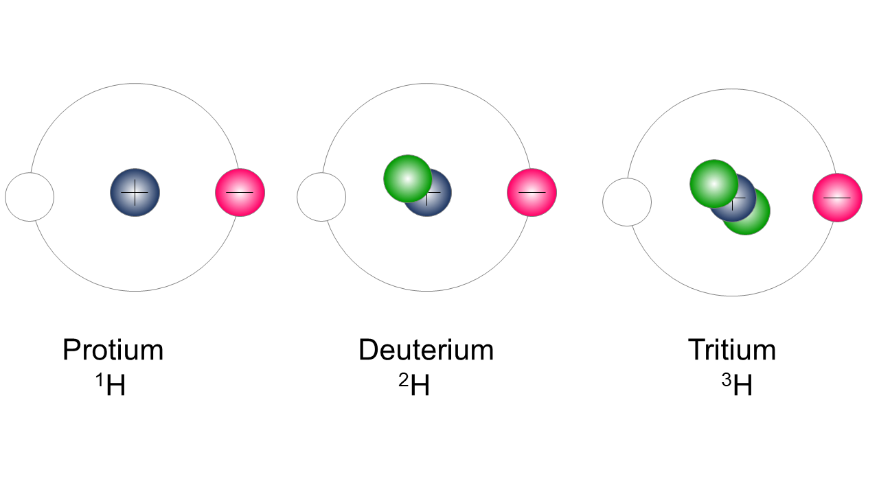 Magnetisme og MR-fenomenet