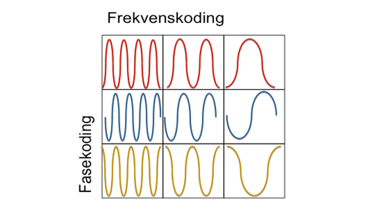 Figur 2: Stemmegaffelen til venstre er satt i sving. Når den plasseres ...